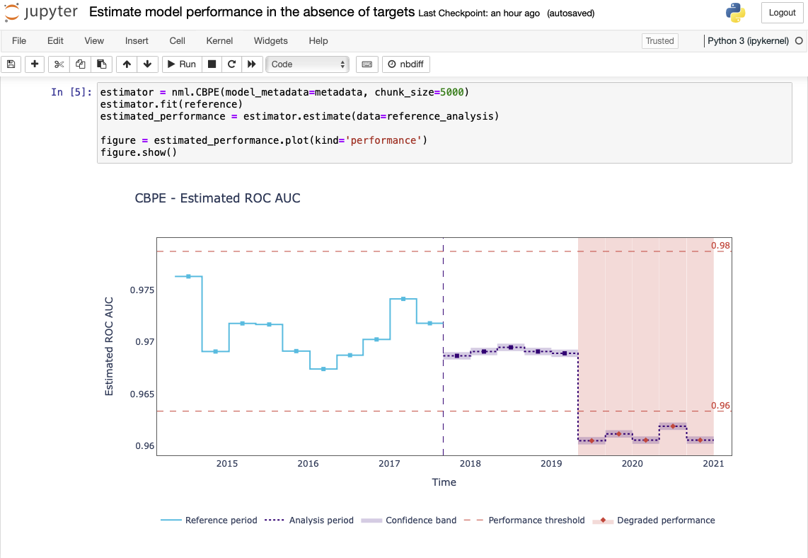NannyML - Estimating model performance, drift detection and more...